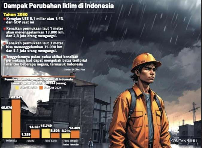 Climate Change Impacts Workers in Java's Coastal Areas | Pulitzer Center