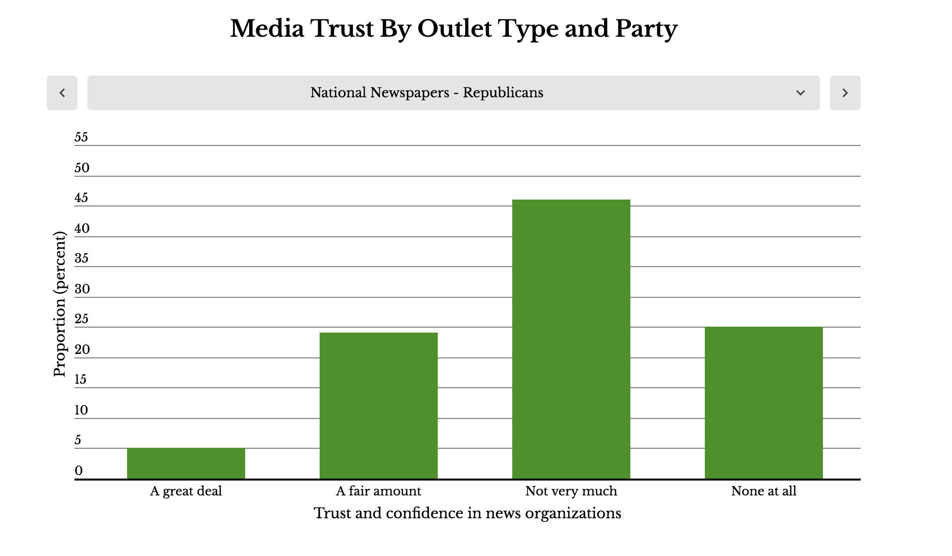 Finally Some Good News: Trust in News Is Up, Especially for Local Media ...