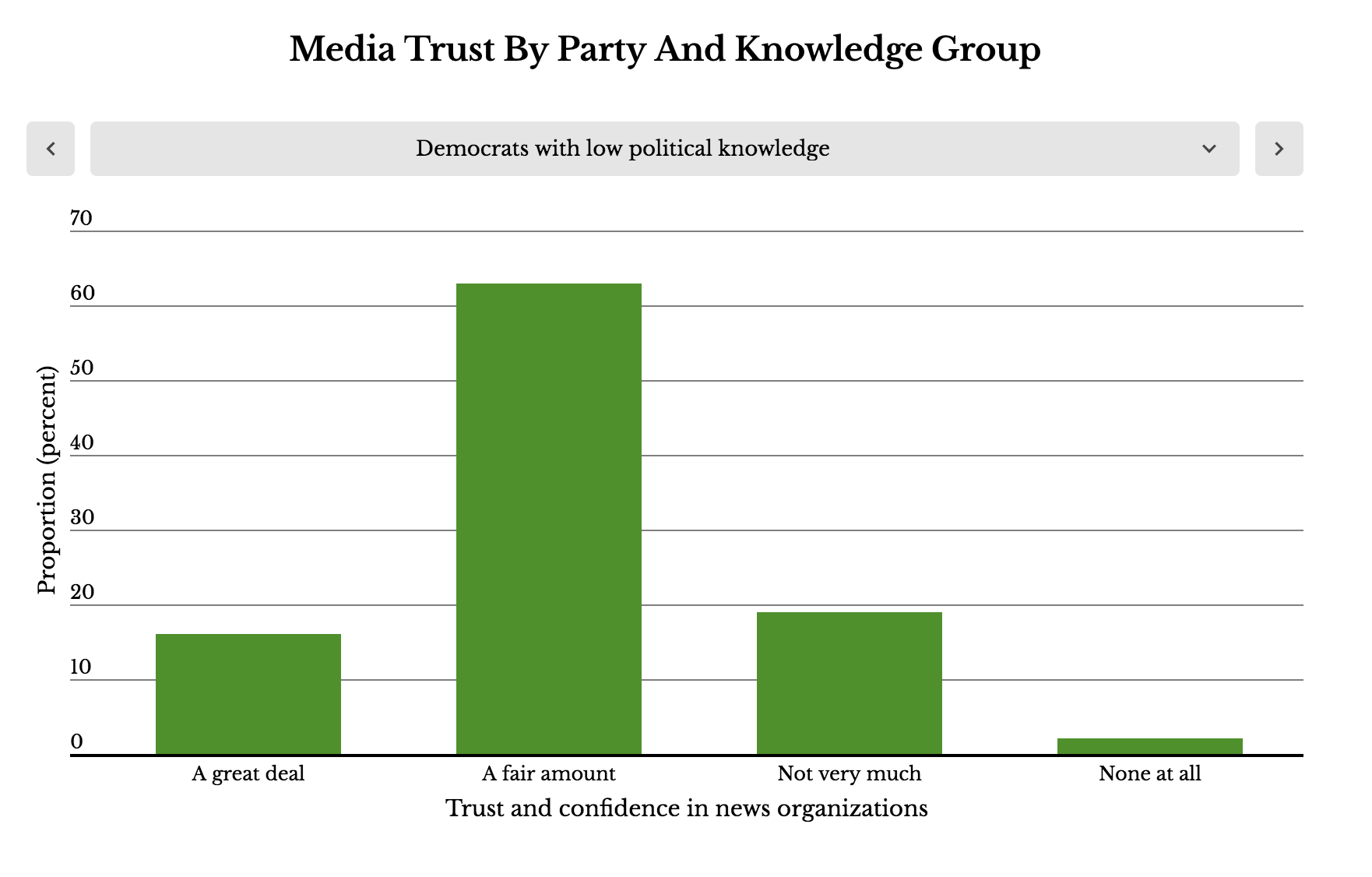 Finally Some Good News: Trust in News Is Up, Especially for Local Media ...