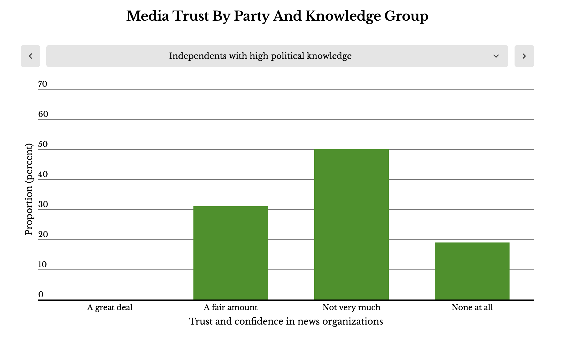 Finally Some Good News: Trust in News Is Up, Especially for Local Media ...