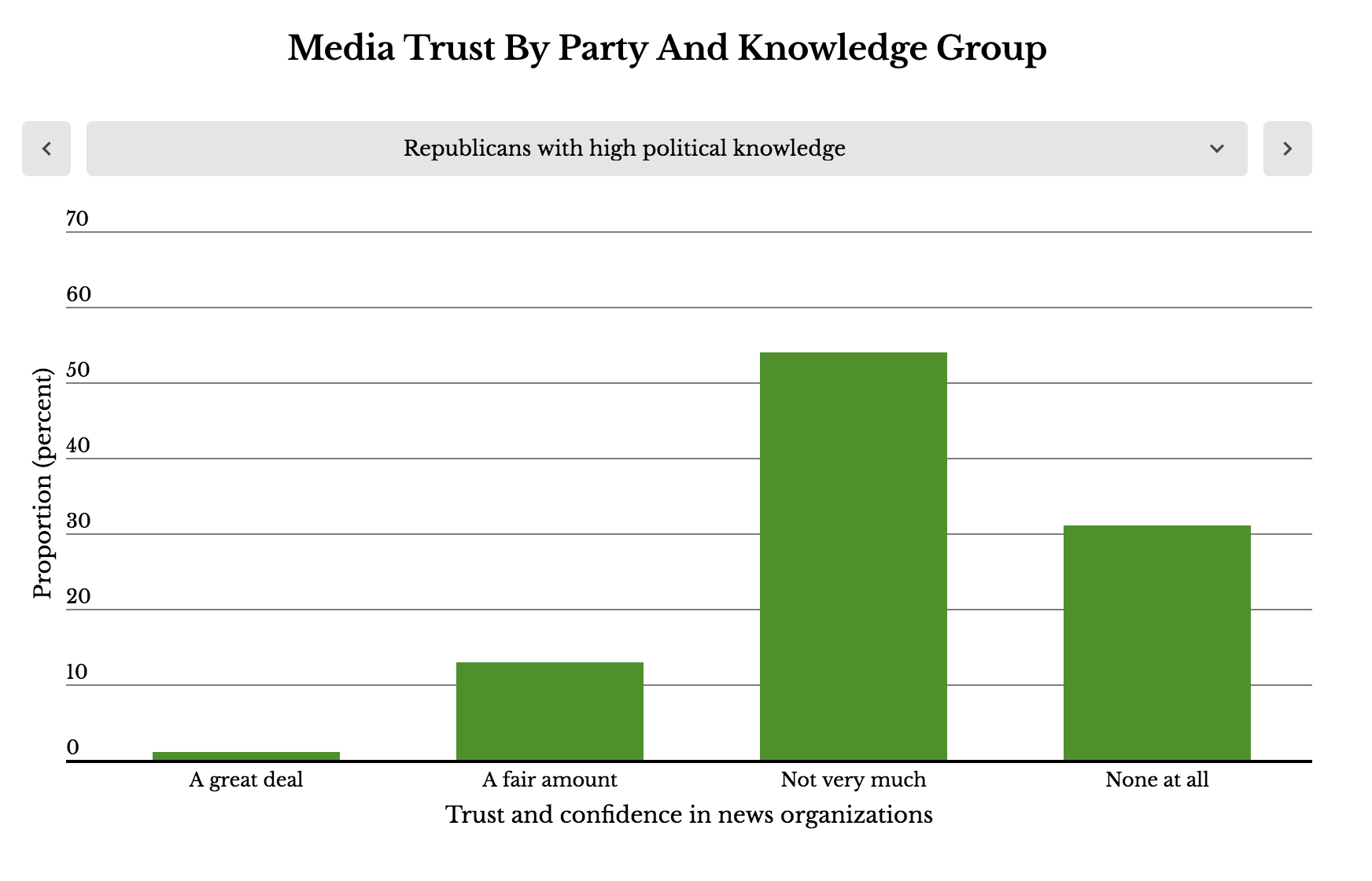 Finally Some Good News: Trust in News Is Up, Especially for Local Media ...