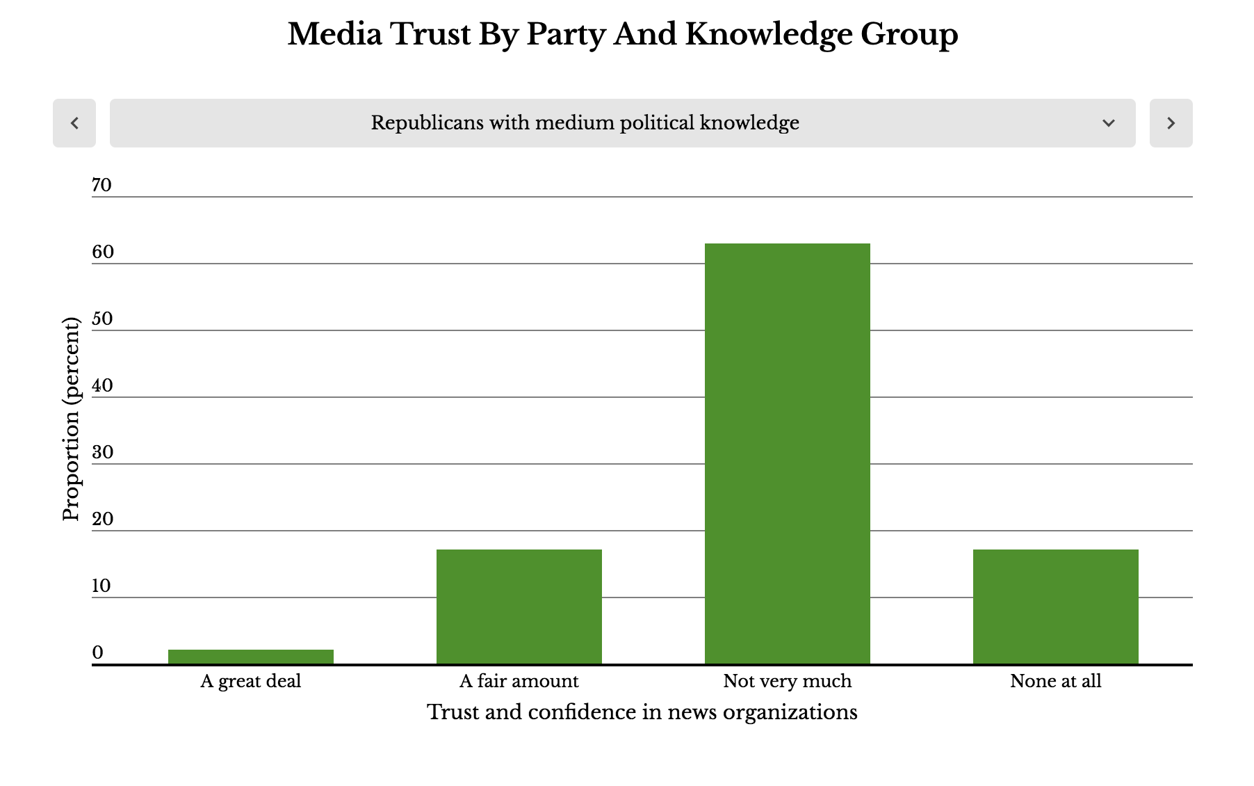 Finally Some Good News: Trust in News Is Up, Especially for Local Media ...