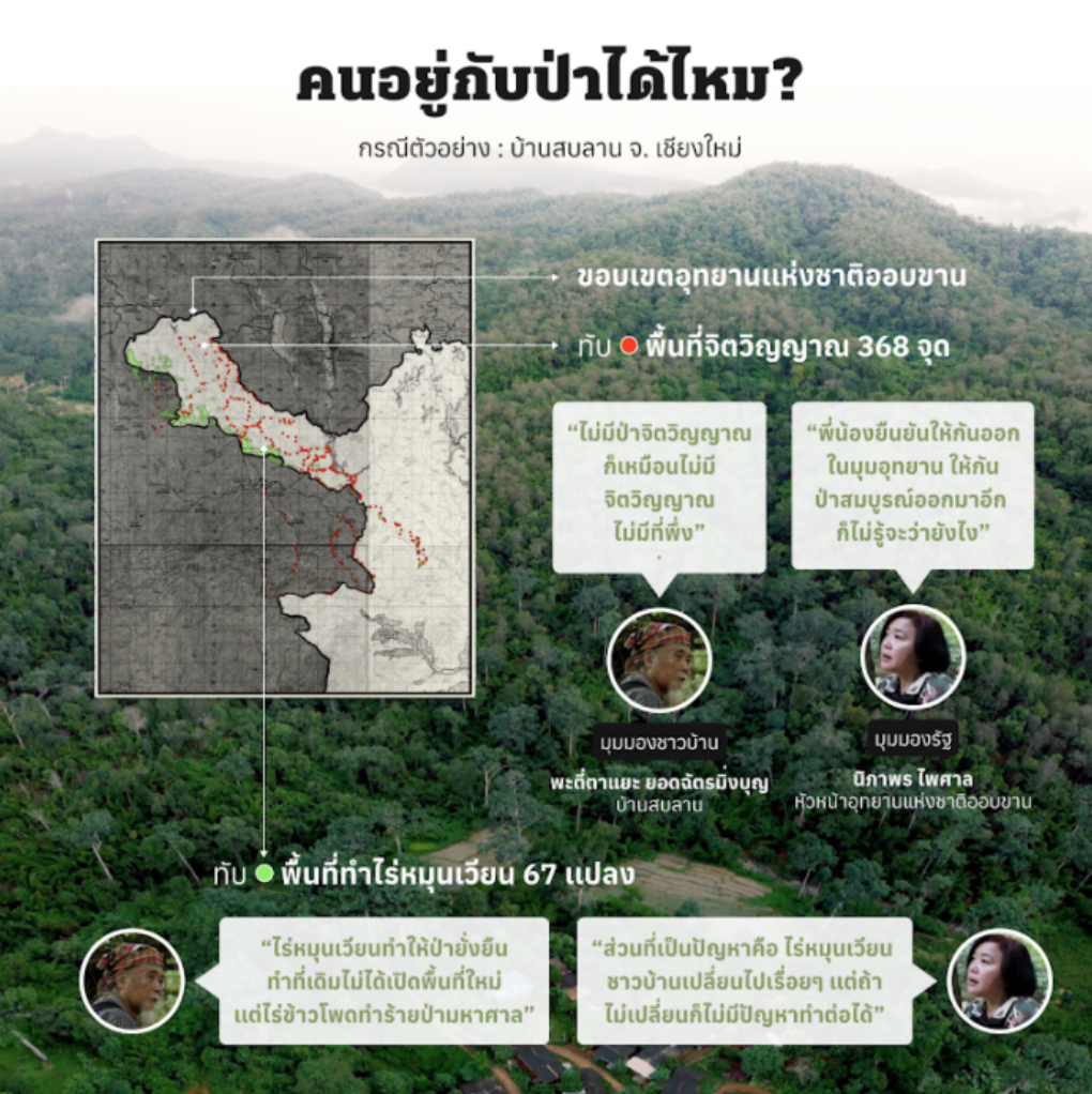 Encroaching Forests and Encroaching People — When Reclaiming may not be ...