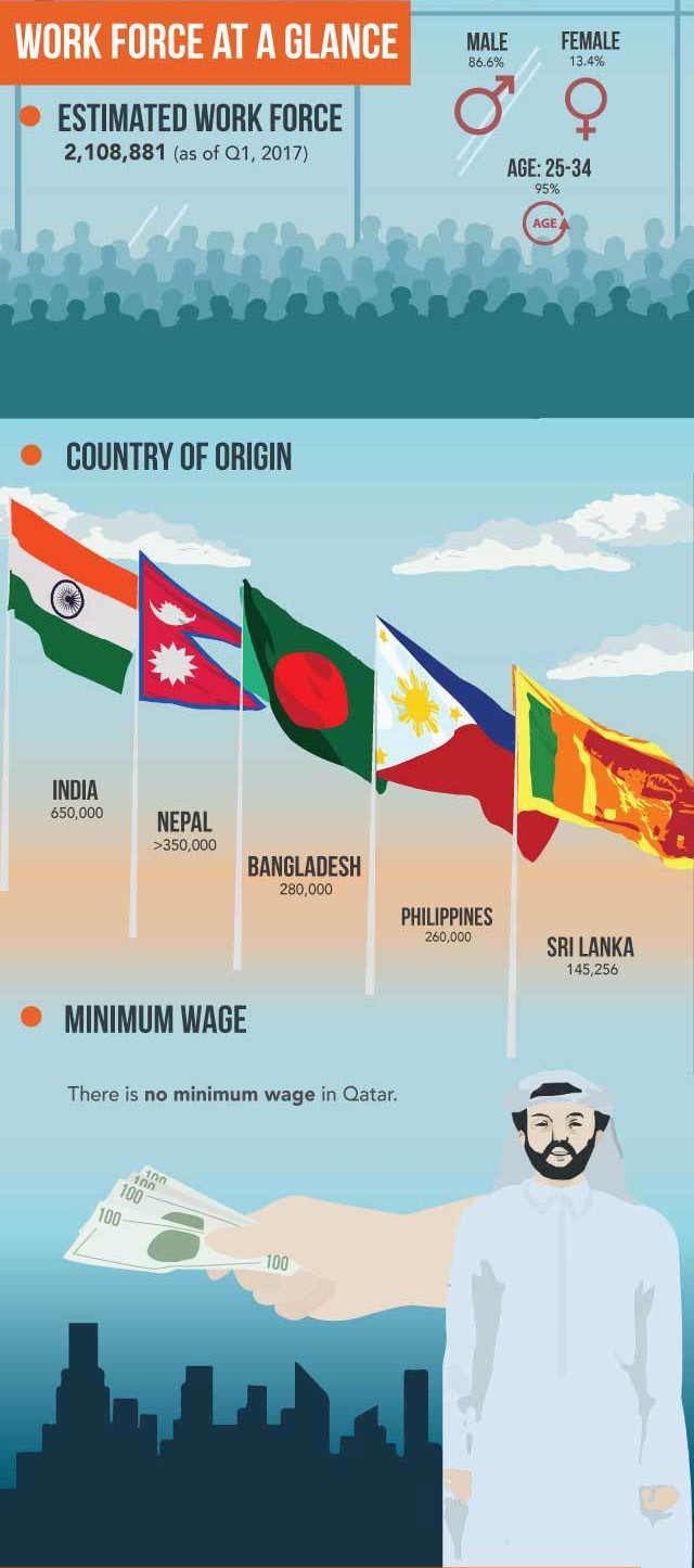 Connecting the World Cup to Workers' Rights: Beyond the Headlines ...