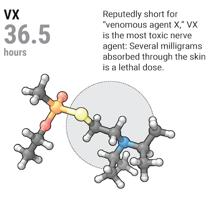 How to Defeat a Nerve Agent | Pulitzer Center