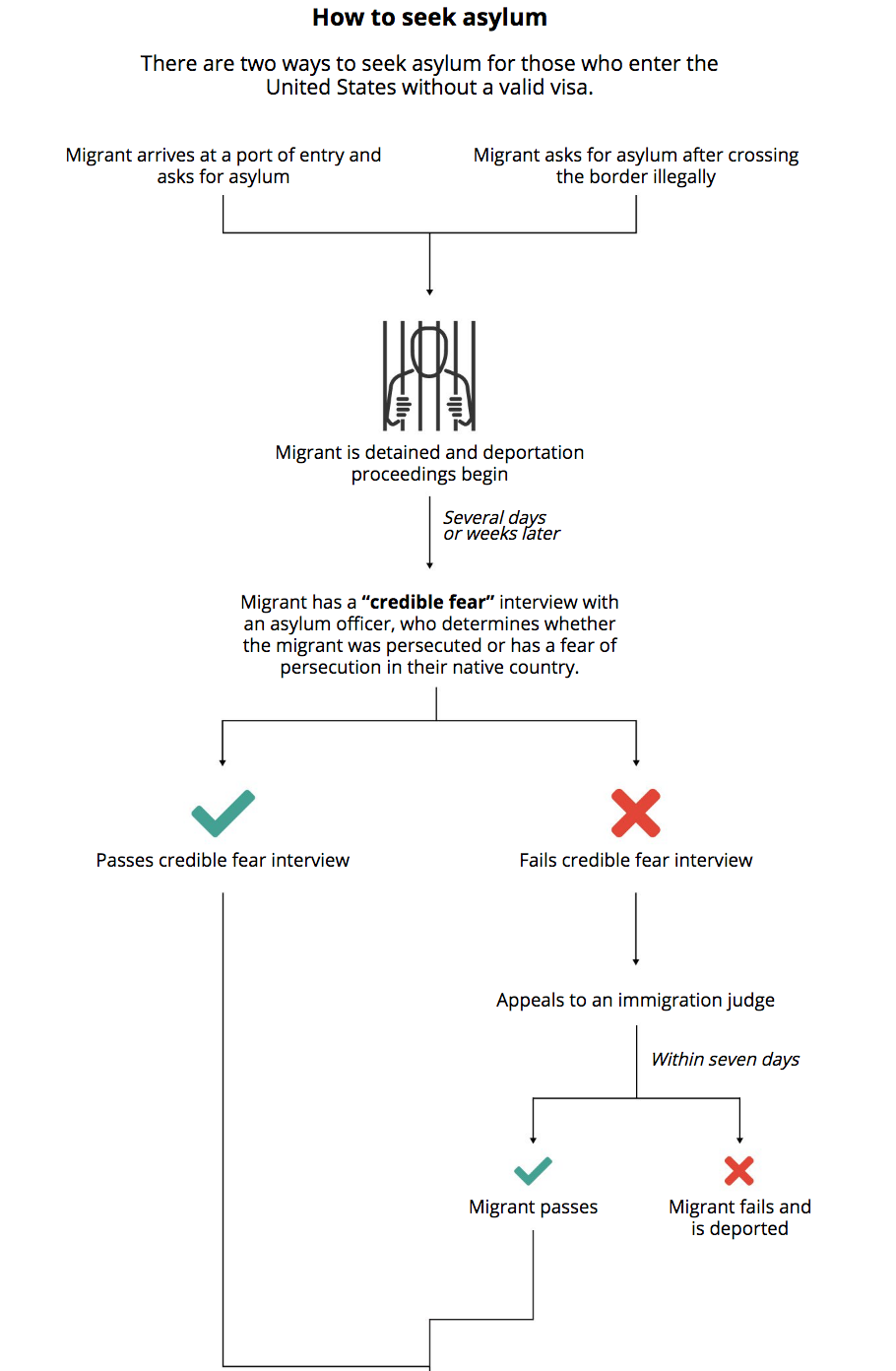 While Migrant Families Seek Shelter from Violence, Trump Administration ...