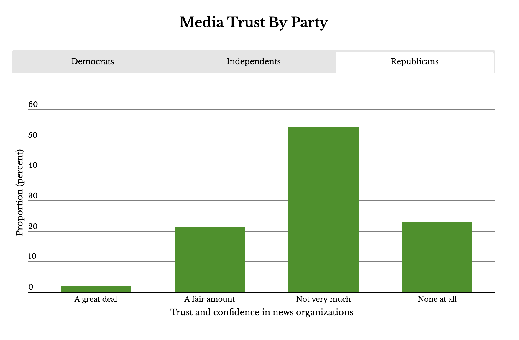 Finally Some Good News: Trust in News Is Up, Especially for Local Media ...
