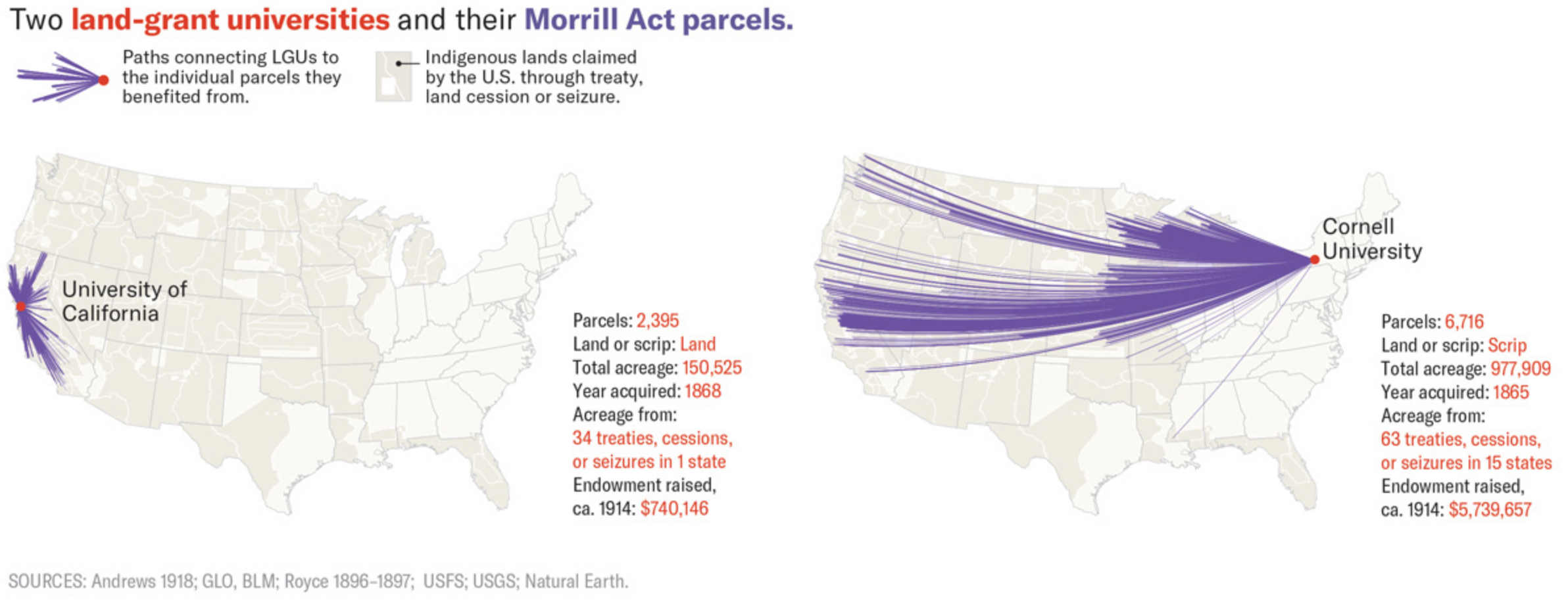 Land-Grab Universities | Pulitzer Center