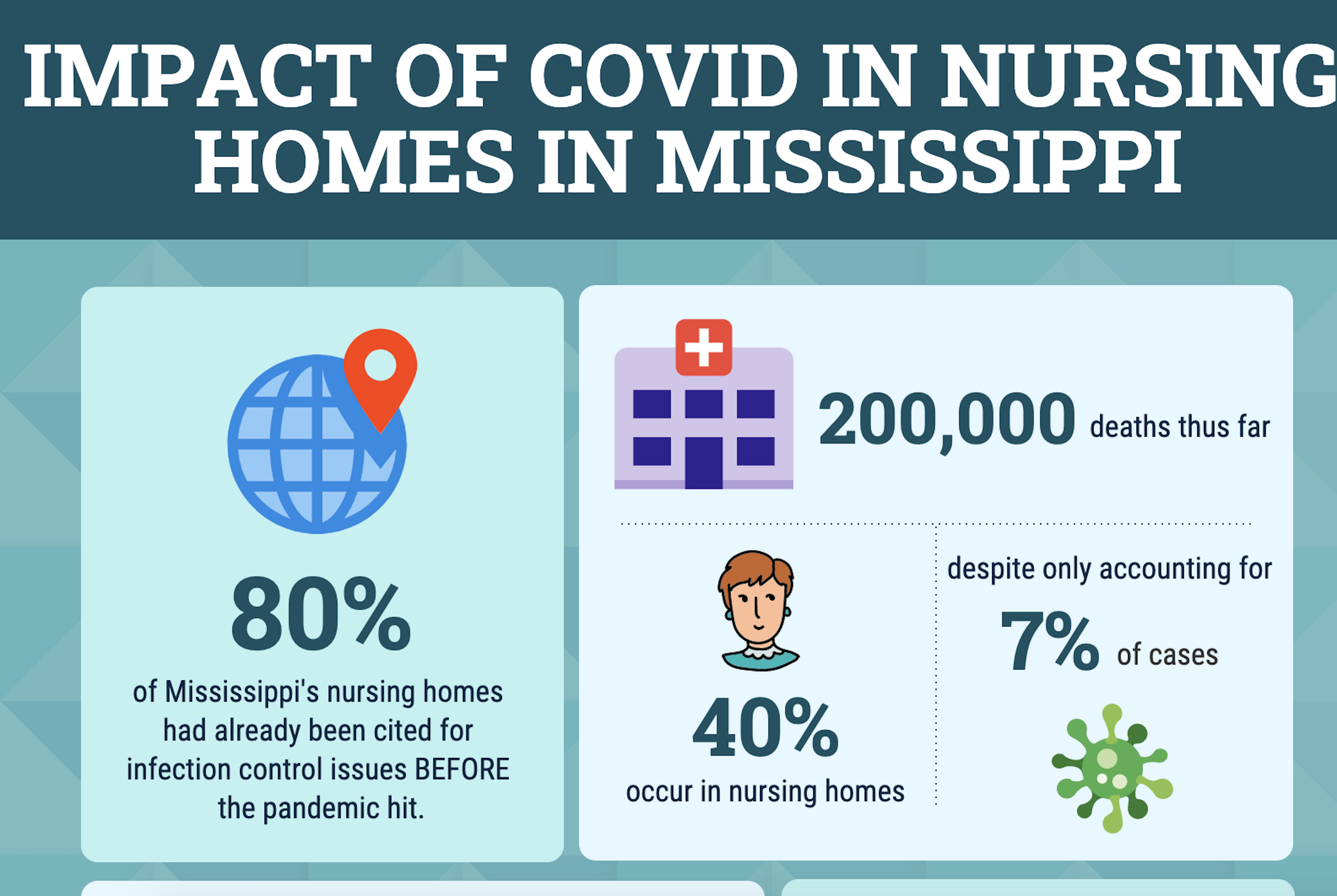 Media, Misinformation, and the Pandemic: Celebrating Our Fall 2020 ...