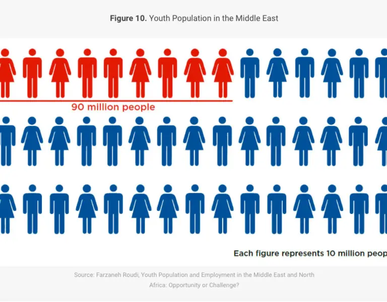 Middle East Strategy Task Force Executive Summary | Pulitzer Center