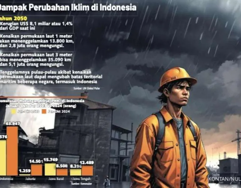 The Plight of Workers Who Are Displaced by Climate Change (bahasa ...