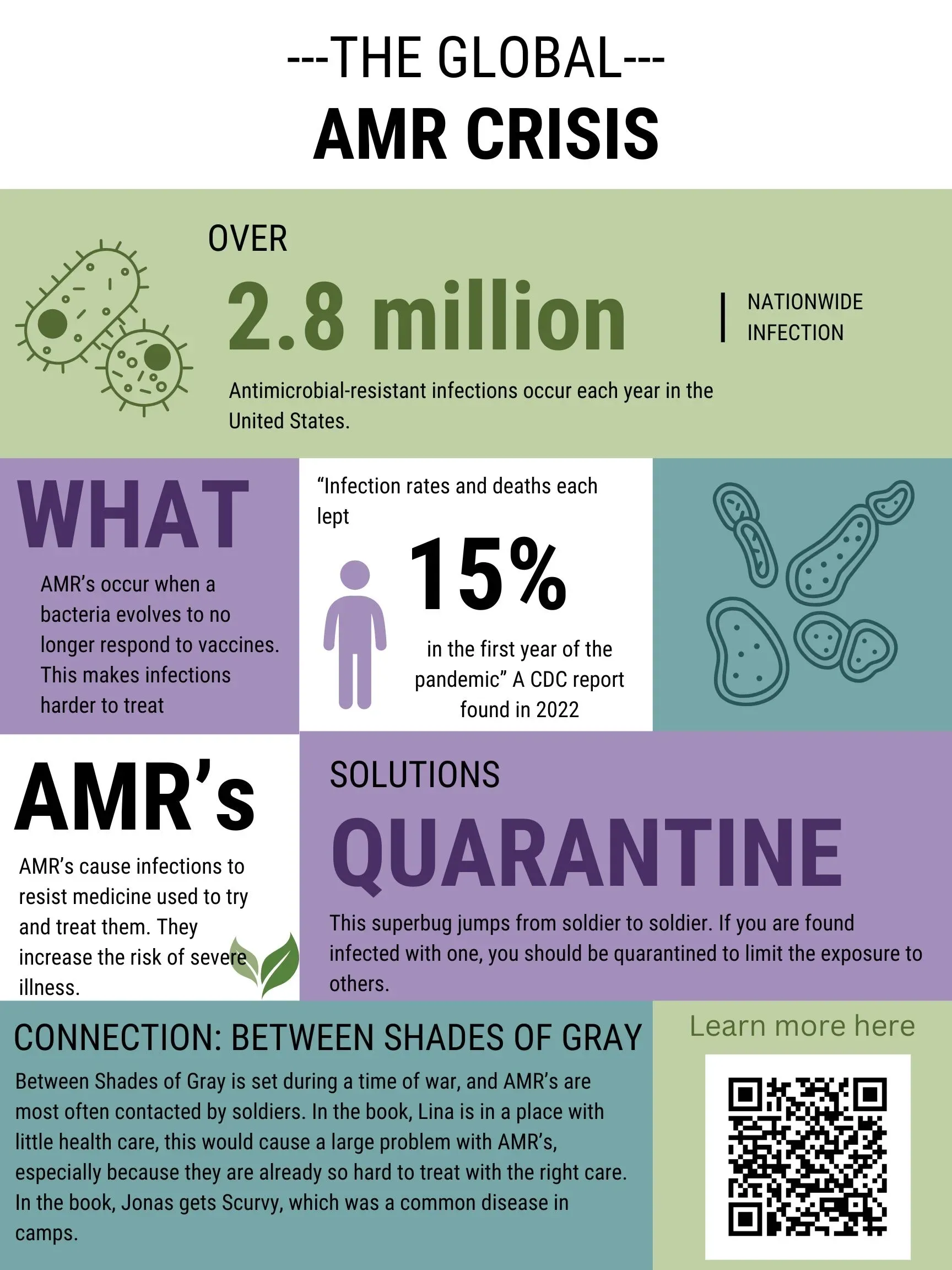 Health Advocacy Projects Take Many Forms in Michigan High School Class ...