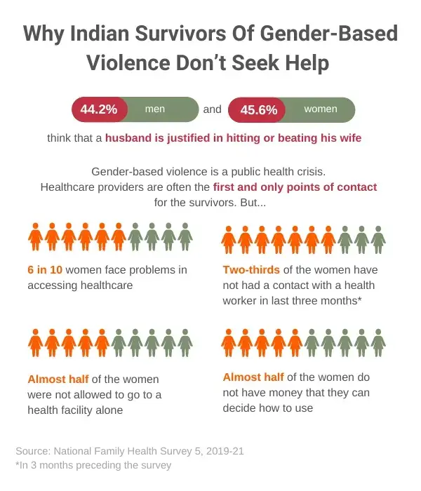 India Lacks a National Policy To Strengthen the Health Response for ...