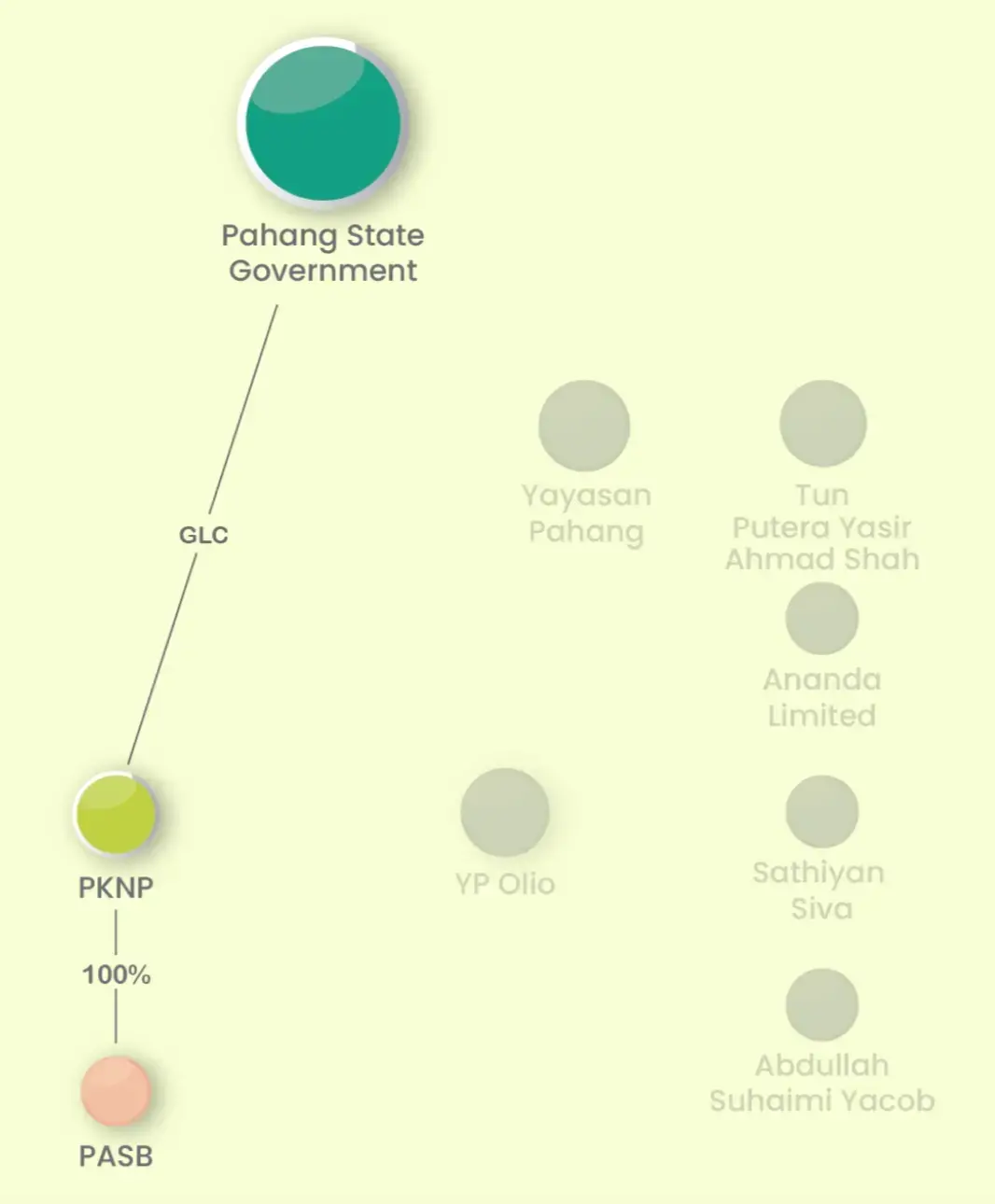 Timber Grab: The Truth Behind Pahang Oil Palm Plantations | Pulitzer Center