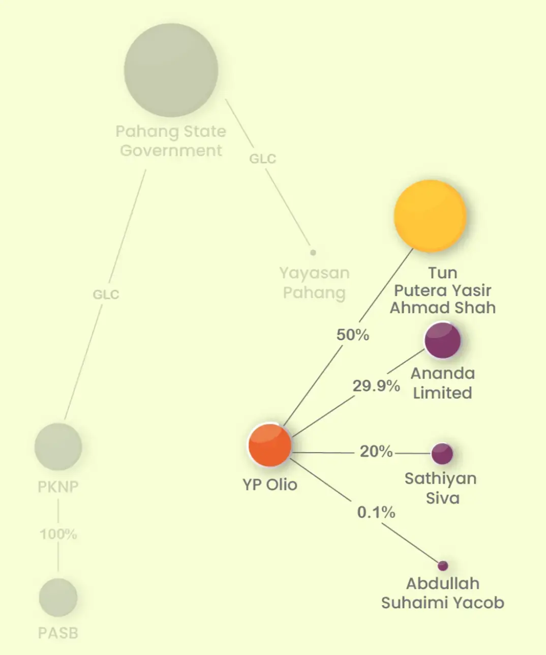 Timber Grab: The Truth Behind Pahang Oil Palm Plantations | Pulitzer Center