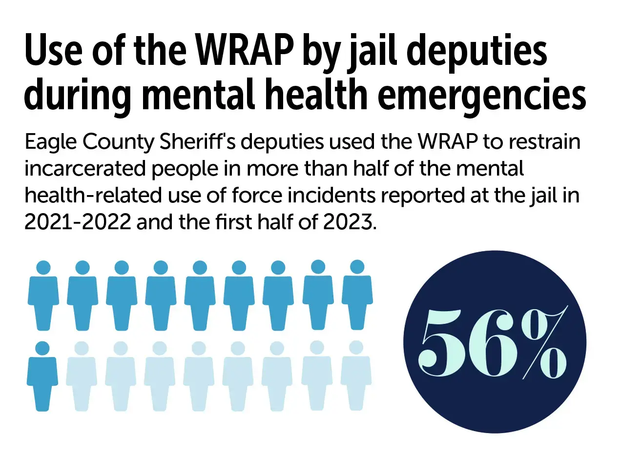 At the Eagle County Jail, People in Mental Health Crises Face Fear ...