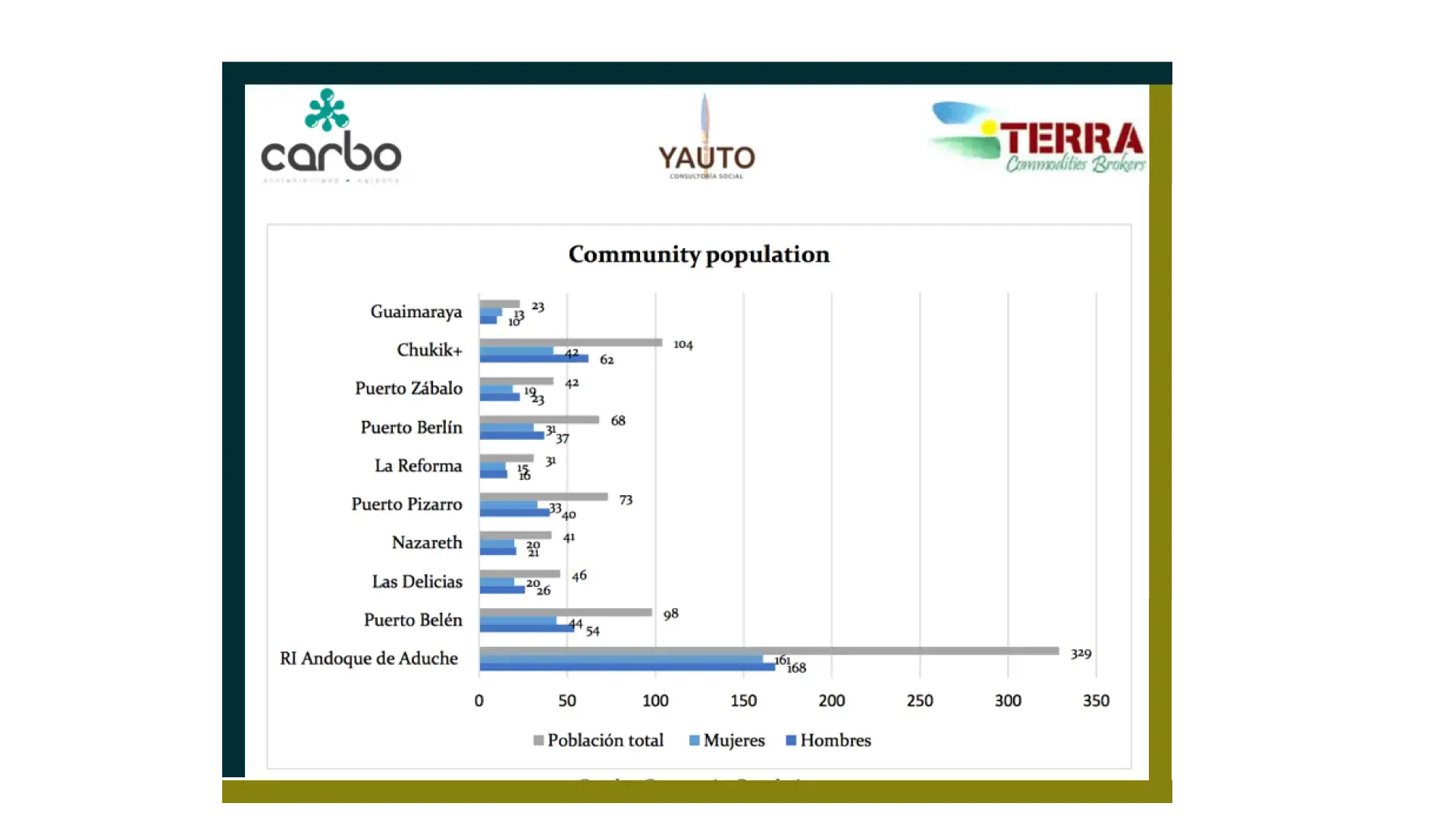 Carbon Project To Heal Serious Exclusion of Indigenous Communities ...