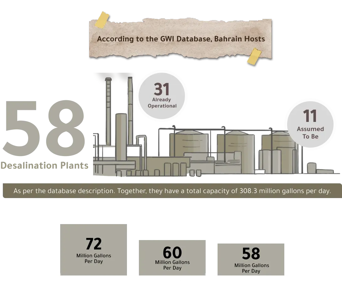 The Decline of Bahrain’s Fisheries Due to Desalination Expansion ...