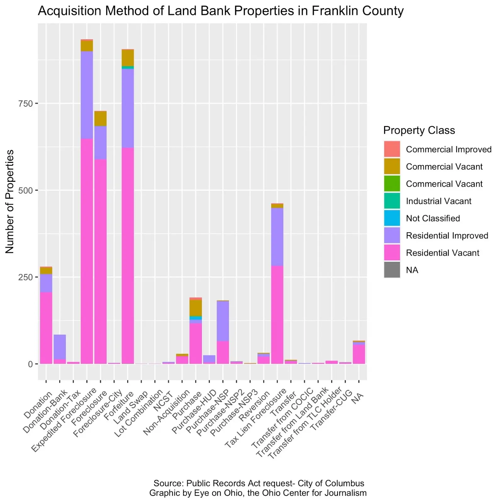 How do Public Officials Make Land Bank Decisions? Artificial ...