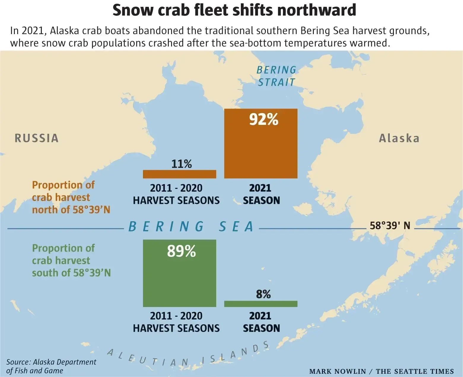 A Crab Boat’s Quest for Snow Crab in a Bering Sea Upended by Climate ...