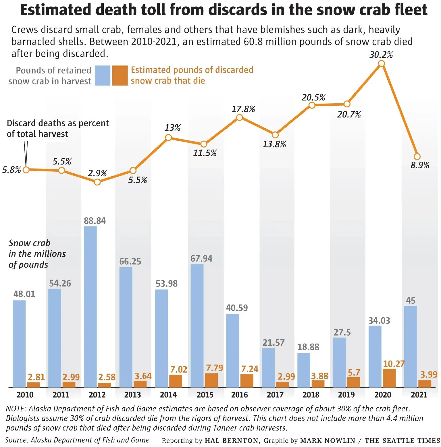 A Crab Boat’s Quest for Snow Crab in a Bering Sea Upended by Climate ...