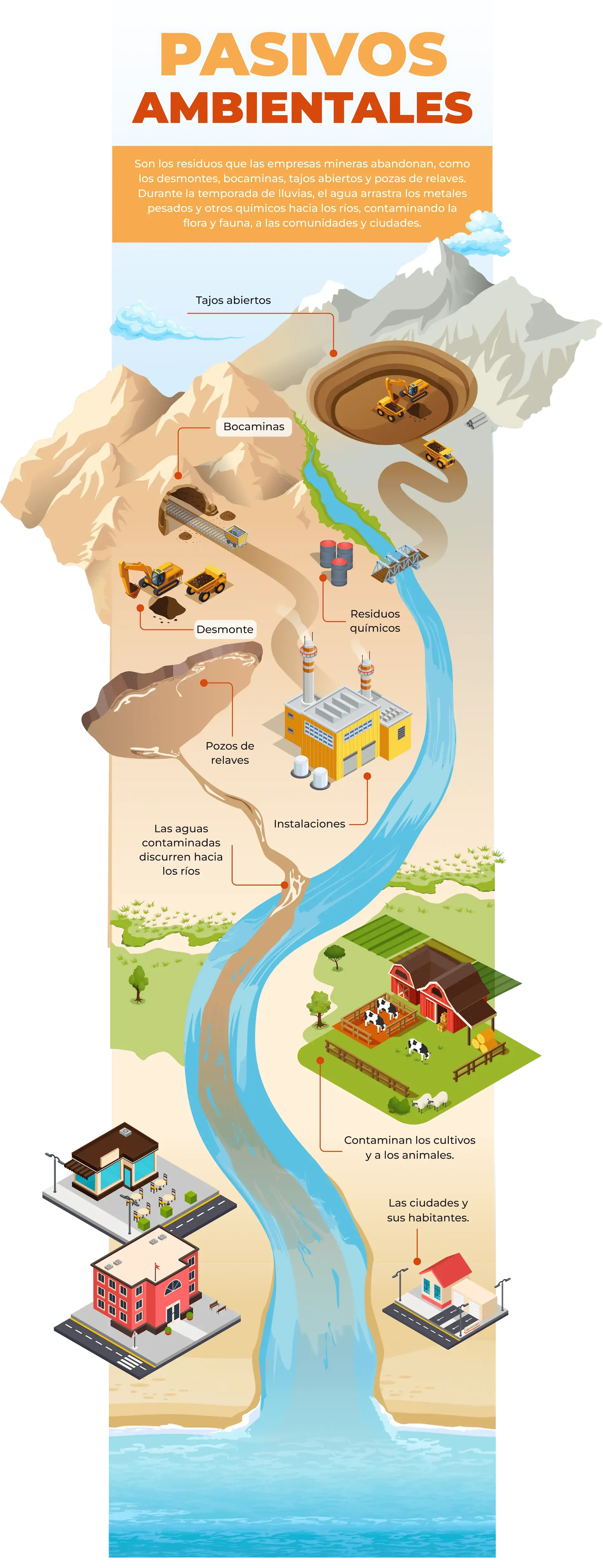Mining Wastes Contaminating Rivers in Cusco (Spanish) | Pulitzer Center