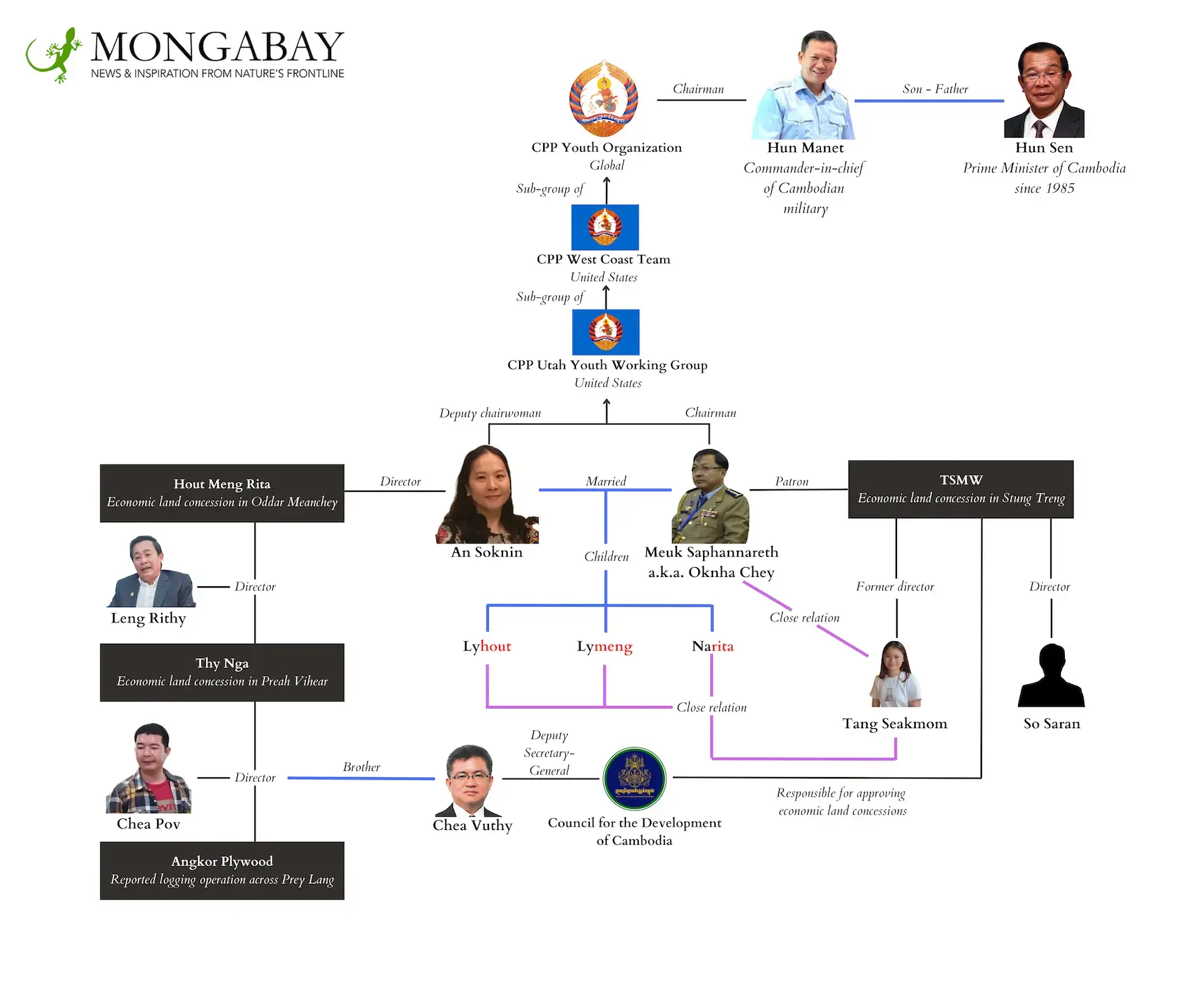 Logged and Loaded: Cambodian Prison Official Suspected in Massive ...