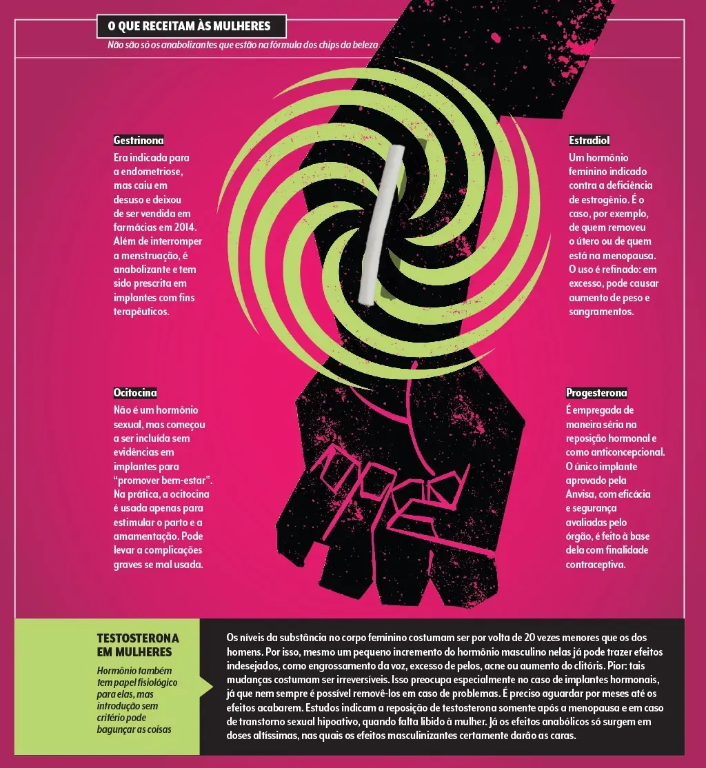 Hormone Fever: The Growing Misuse of Testosterone and Its Companions ...