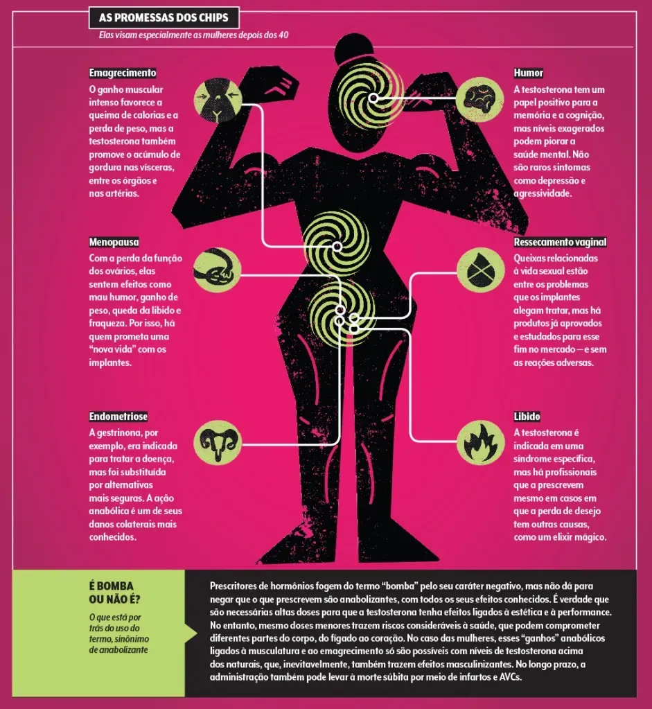 Hormone Fever: The Growing Misuse of Testosterone and Its Companions ...