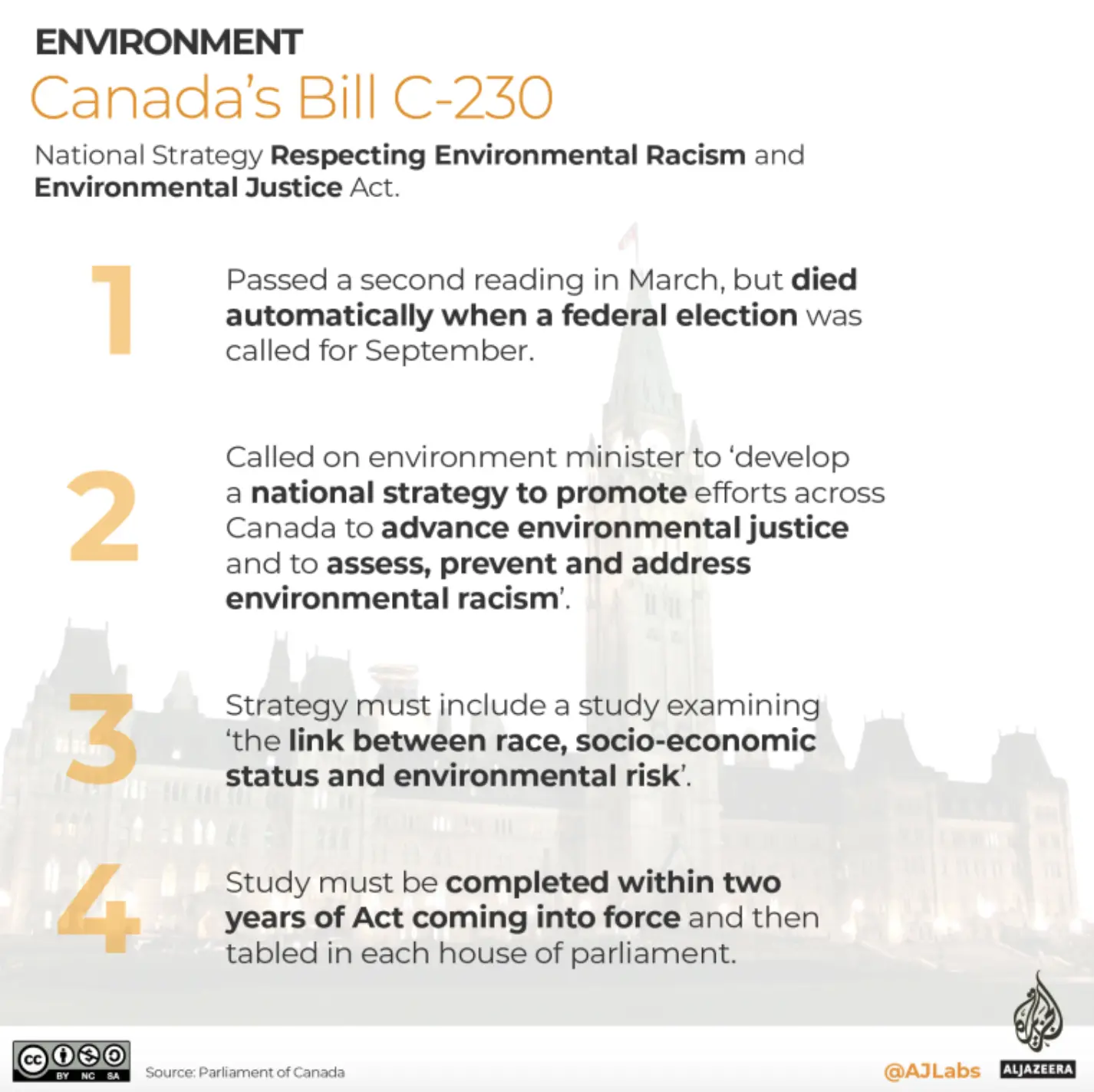 Toxic Legacy: The Fight to End Environmental Racism in Canada ...